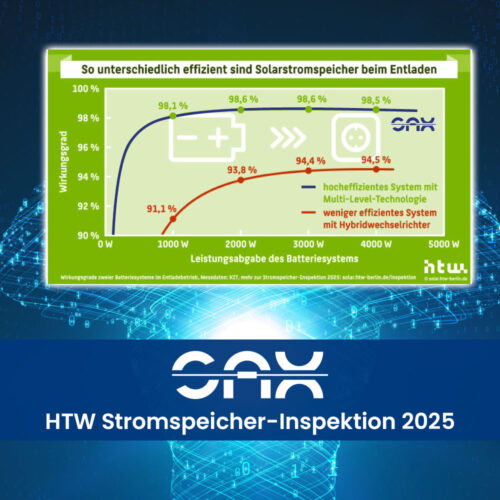 Der neue 7,7 kWh AC Speicher von SAX - SAX Power GmbH